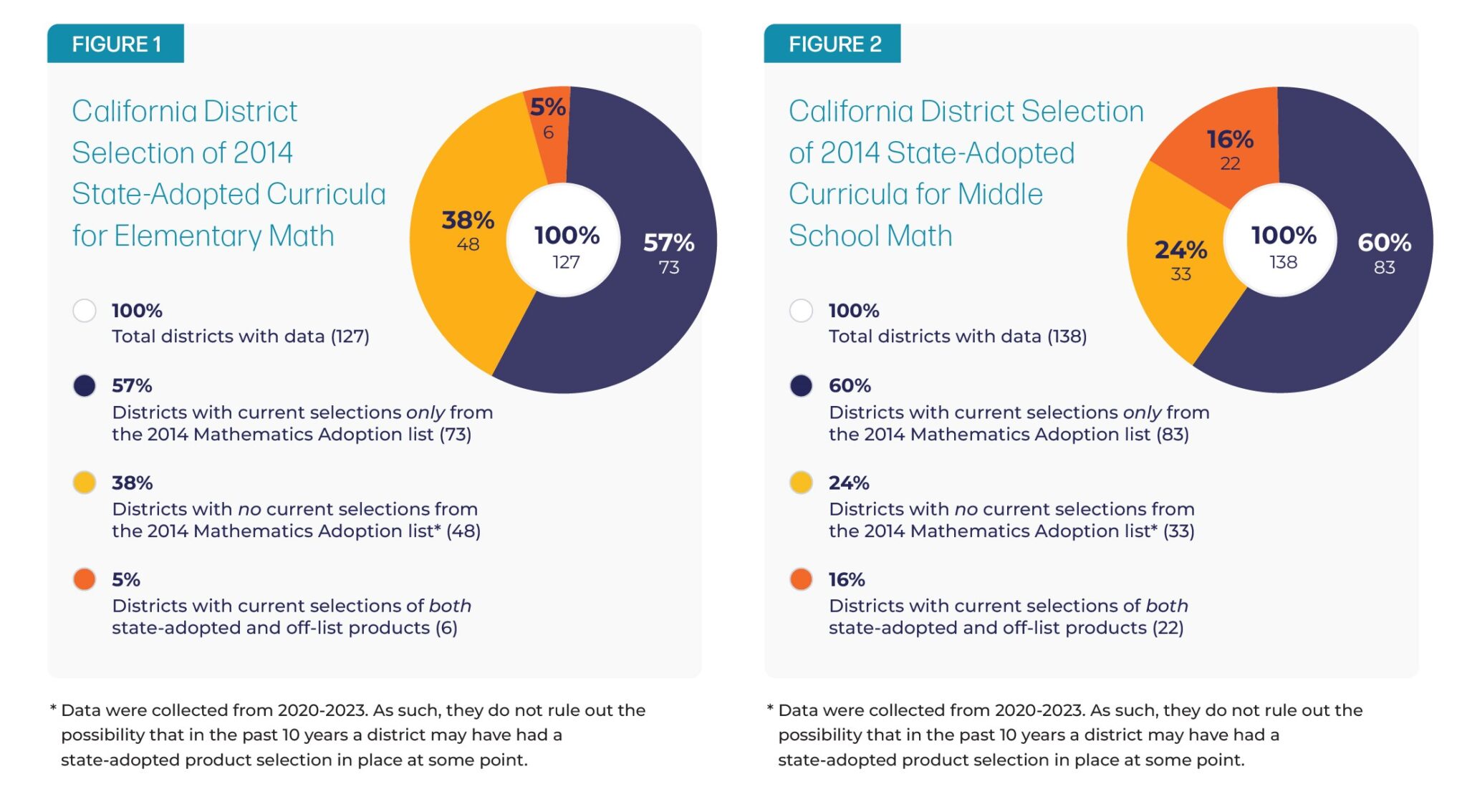 K-8 Math Curriculum Landscape: Spotlight California - CEMD