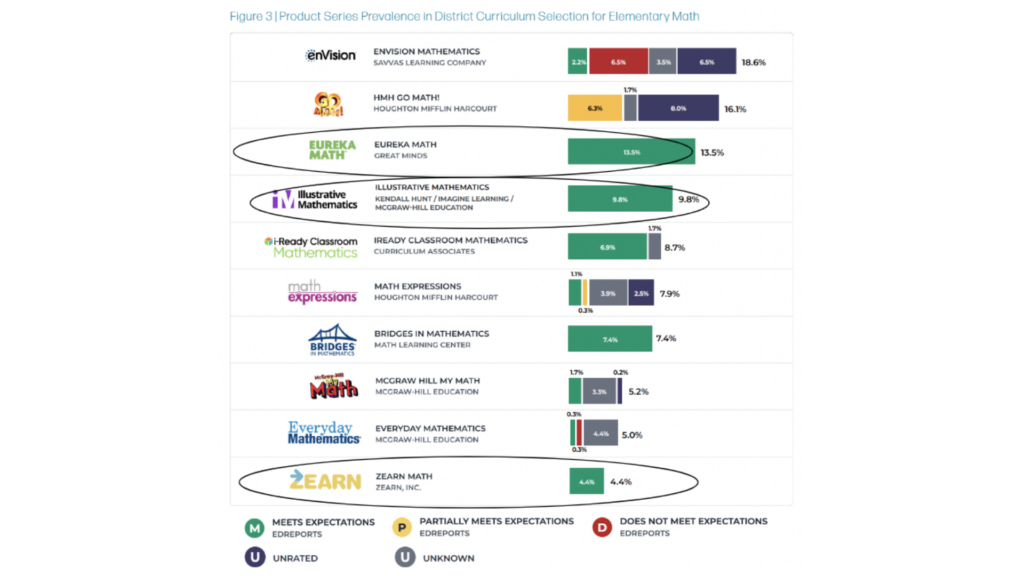 Examining the Rise of Open Educational Resources in Math - CEMD