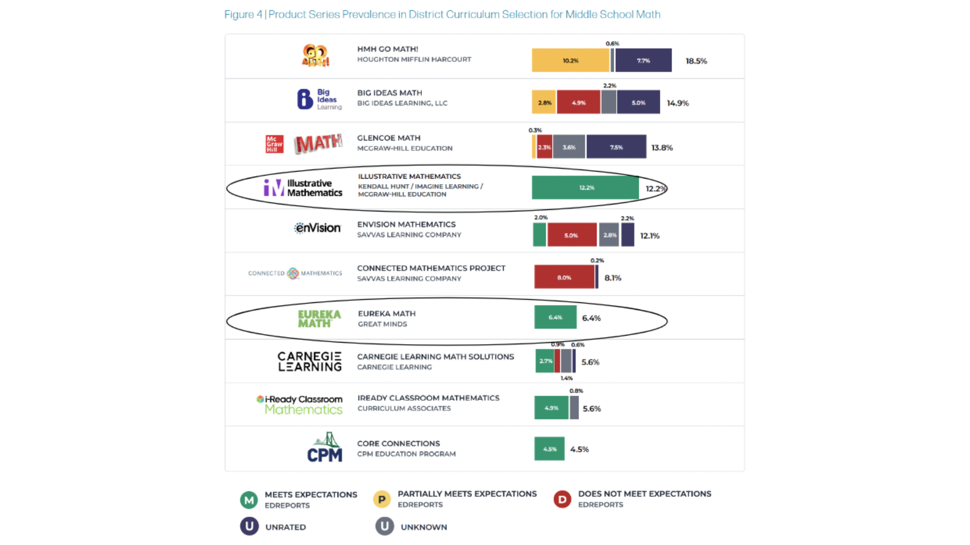 Examining the Rise of Open Educational Resources in Math - CEMD