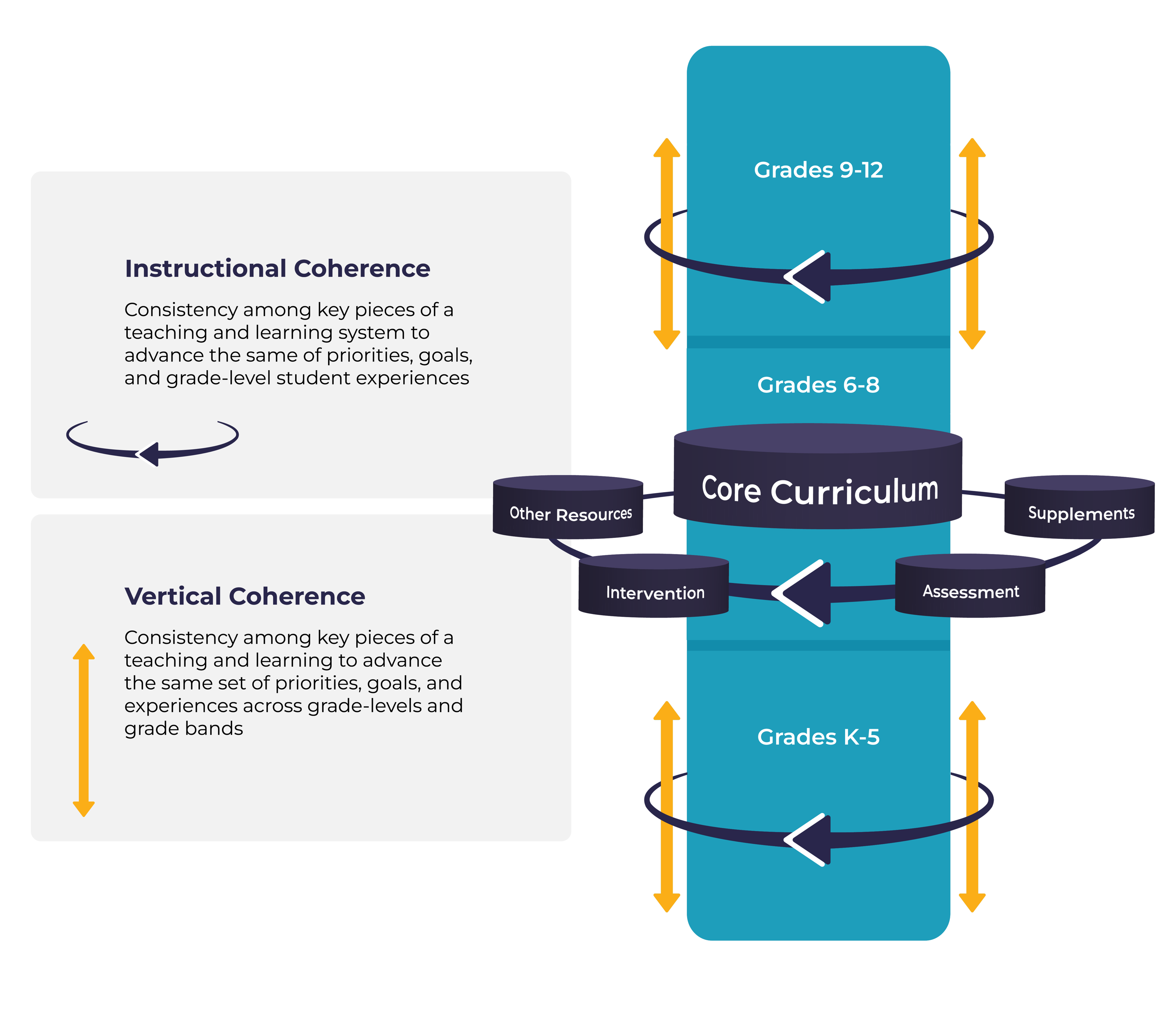 Unlocking Instructional Coherence Through Curriculum Insights - CEMD